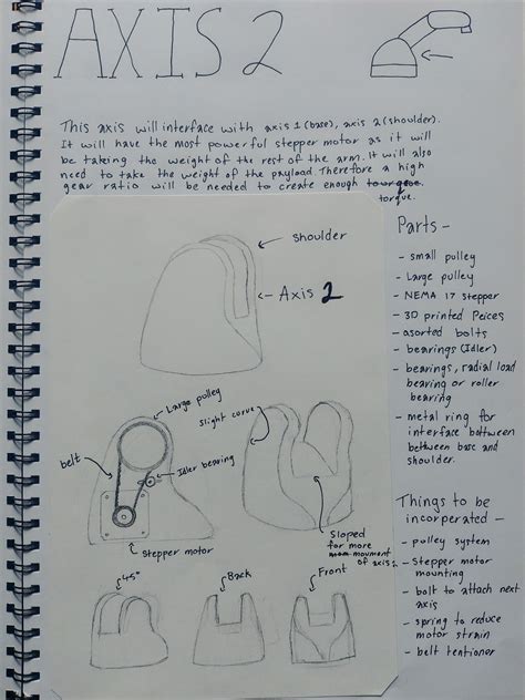 Project 3d Printed 6dof Robotic Arm