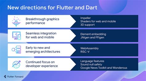 Understanding Impeller In Flutter Architecture Genspark
