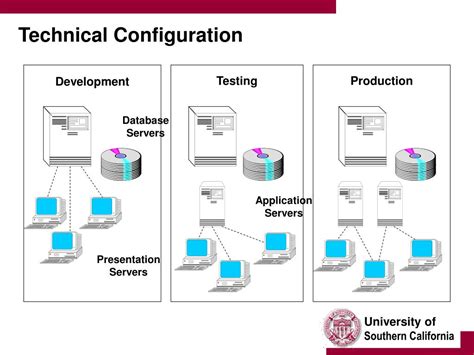 ppt enterprise wide information systems sap r 3 overview and basis