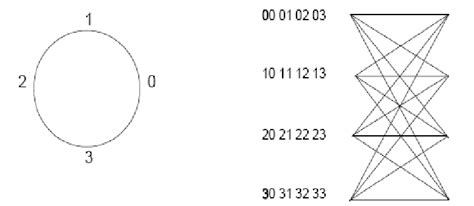 4 Psk Constellation Label And Encoding Trellis Download Scientific