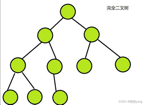 数据结构之满二叉树和完全二叉树满二叉树和完全二叉树的区别 Csdn博客 数据结构之满二叉树和完全二叉树满二叉树和完全二叉树的区别 Csdn博客