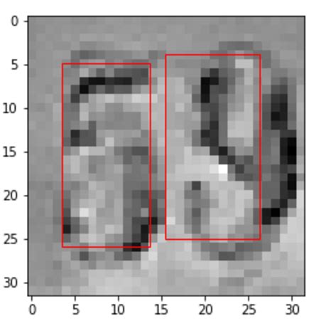 GitHub BananuhBeatDown Digit Recognition Classifying Digits And