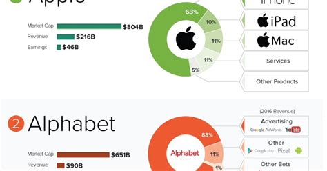 Tech Pr Cis The Technology Blog By Dot Club Ibs Hyderabad Tech S Big Five