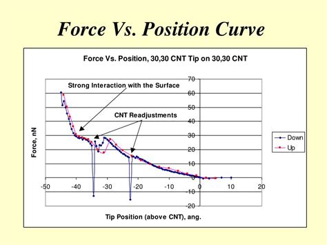 Ppt Force Field Development For Silicon Carbides Bulk Silicon And Oxidized Silicon Surfaces