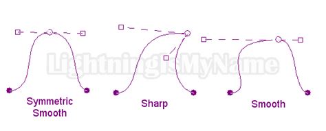 LightningIsMyName S Website GIMP Path Tool Aka Pentool Tutorial