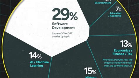 Beyond Vibe Coding Managing The Risks Of Generative Ai In Code Development