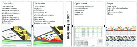 Demonstration Of The Design Workflow Download Scientific Diagram