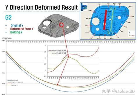 模流分析成功案例分享之kopla结合moldex3d与结构分析软件 解决产品翘曲 知乎