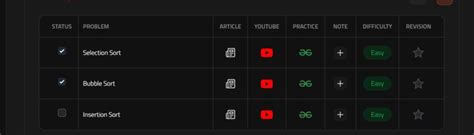 Choudarapu Srinivas On Linkedin Day 1730 Javadsa 🍁 Todays