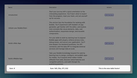 Table Element Improvements Pagination Footer Rows And More New