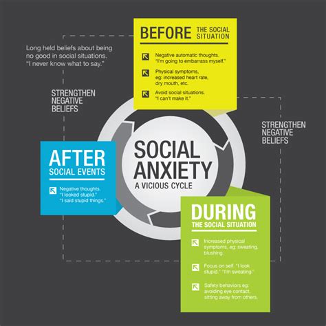 Facts And Myths Social Anxiety