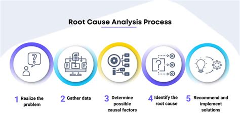 Root Cause Analysis RCA Prime Process Safety Center