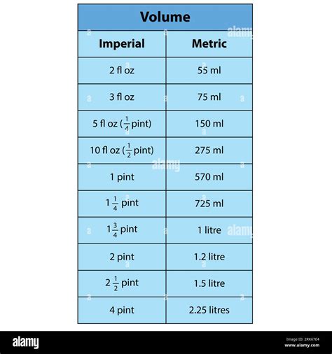 Volume Table Metric Conversion Table For Fluid Ounces Fl Oz To
