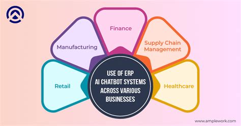 ERP AI Chatbot Systems Benefits Trends Cost Of Implementation