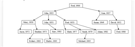 Java Pre Order Traversal Tree Stack Overflow