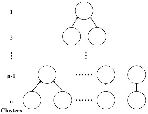 Comparative Analysis Of Three Methods For Hysplit Atmospheric Trajectories Clustering