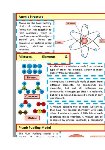 Gcse Atomic Structure And Periodic Table Coloured Summary Sheet