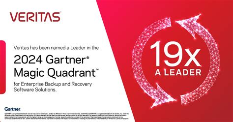 Paul Munday On Linkedin Gartner Magic Quadrant Data Center Backup And
