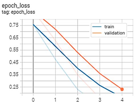 A Quantum Computing Based Accelerated Model For Image Classification Using A Parallel Pipeline