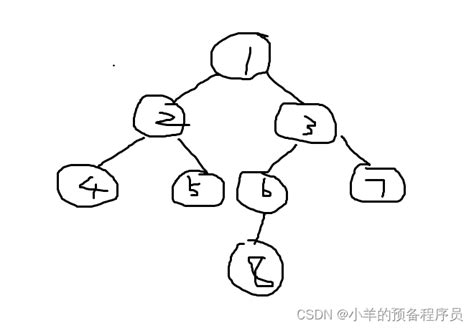 Leetcode 2711 二叉树的后继节点二叉树 后继节点 Leetcode Csdn博客