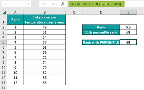 percentile rank formula in excel examples how to use