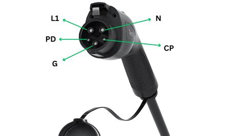 What Is A Sae J1772 Charger Tera Innovation