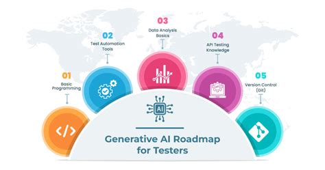 Will Ai Replace Qa Jobs The Future Of Ai In Testing