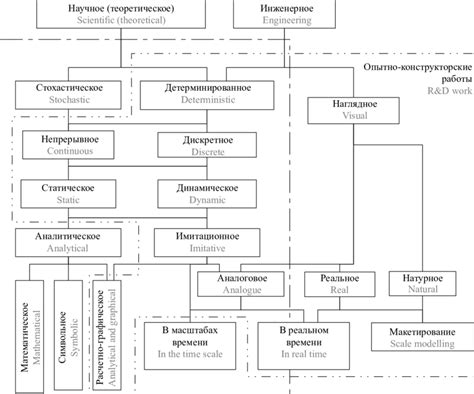 Diagram Of Modelling Types Download Scientific Diagram