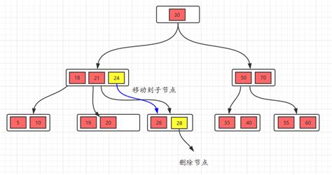 面试官问你B树和B 树就把这篇文章丢给他 好好学java SegmentFault 思否