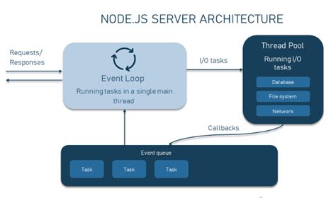 Node Js Pros And Cons What You Need To Know