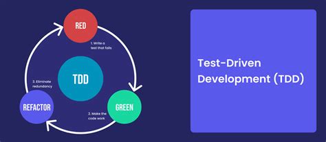 Test Driven Development Tdd The Ultimate Guide For 2025