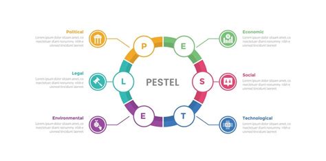 Premium Vector Pestel Analysis Infographics Template Diagram With