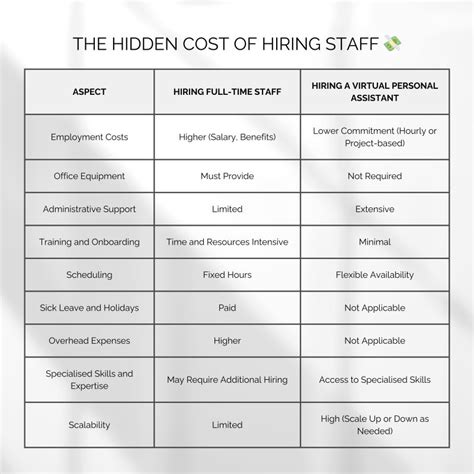 Personal Assistant Ldn Ltd On Linkedin Hiring Staff Can Seem