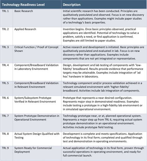 Avoid The Technology Trap — Diatomic Product Development