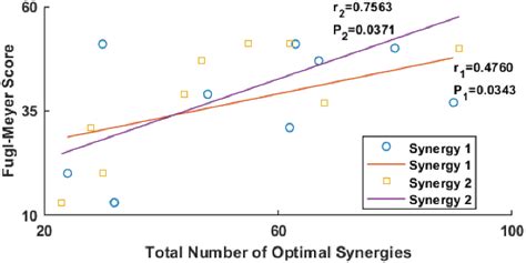 figure 10 from upper limb motor function quantification in post stroke