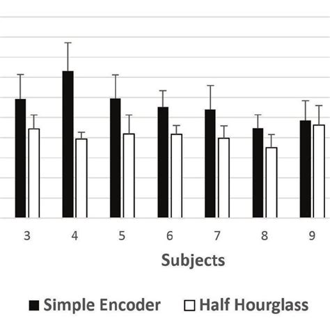 Average Of The 3d Pose Estimation Error Of Different Subjects For Download Scientific Diagram