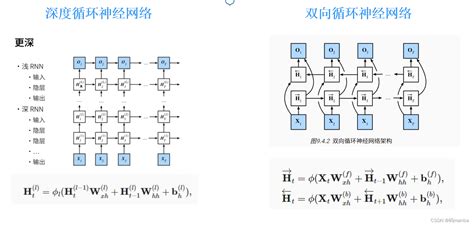 Gru、lstm、注意力机制（第八次组会）注意力机制加在gru的什么位置 Csdn博客