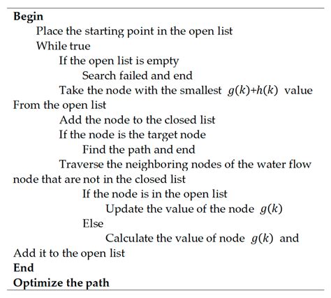 Hybrid Path Planning For Unmanned Surface Vehicles In Inland Rivers Based On Collision Avoidance