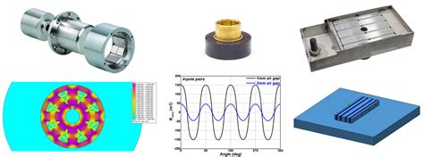 Finite Element Analysis Fea Sdm Magnetics Co Ltd