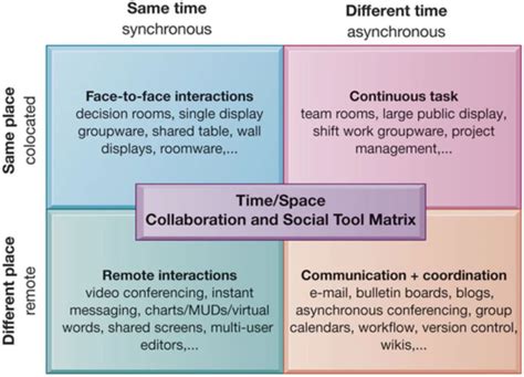 Ibit Whole Overview Flashcards Quizlet