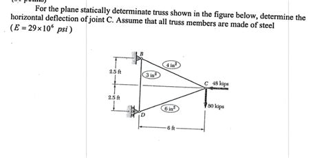 For The Plane Statically Determinate Truss Shown In The Figure Below Determine The Horizontal