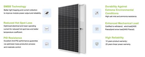 Perc Solar Panel Manufacturer China Solar Power Solutions