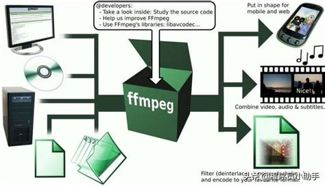 Ffmpeg截取图从视频流中截取特定图片，这一个就够了 Csdn博客