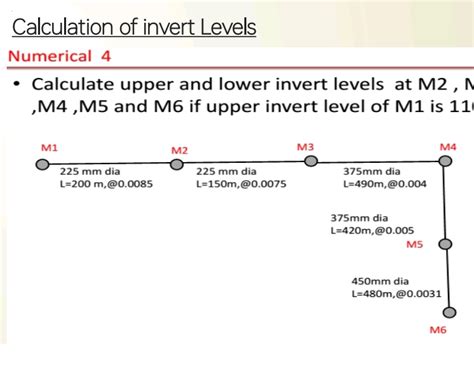 Calculation Of Invert Levels Numerical 4 Studyx
