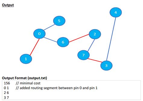 Github Jackie890621minimum Spaning Tree C