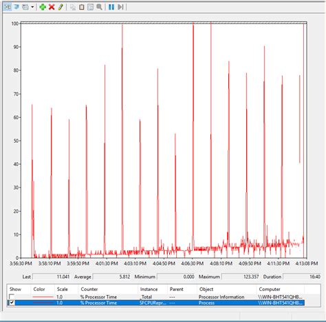 Stateful Service High And Increasing Cpu Usage · Issue 1341