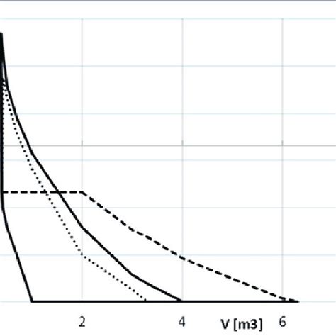 Comparison Of Different Ideal Thermodynamic Cycle Isobaric Brayton Download Scientific