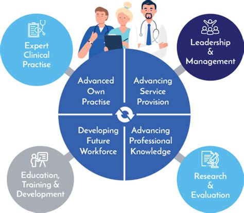 Advanced Clinical Practice Lincolnshire Training Hub