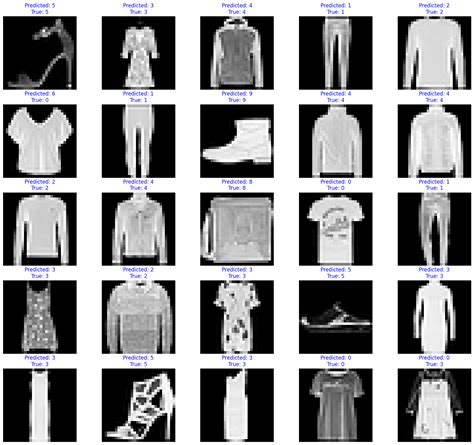 Unlocking Cnns With Jax Comprehensive Guide Ai Chronicles When