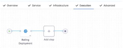 how to create a simple helm chart dev community